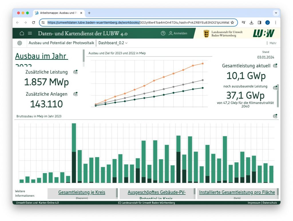 Greentech BW: Solar Rekord in Baden-Württemberg - Photovoltaik-Ausbau ...